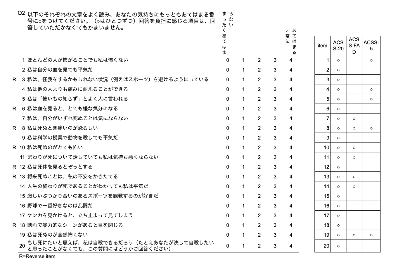 身についた自殺潜在能力とは何か？【自殺予防の基礎知識】 - メンタル起業ログ